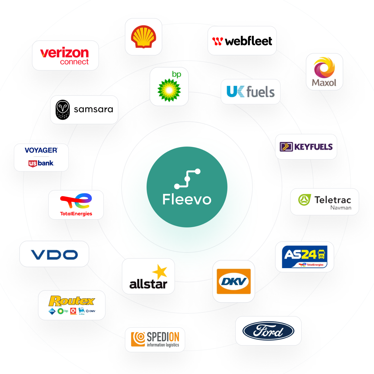 Fleevo - Data integration, workflow automation and intelligent analytics for commercial fleets